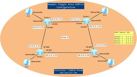 Huawei Router Interface Configuration With Ensp ⋆ Ip Address Conf