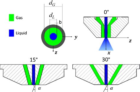 Figure 1 From Numerical Simulations Of Air Assisted Primary Atomization