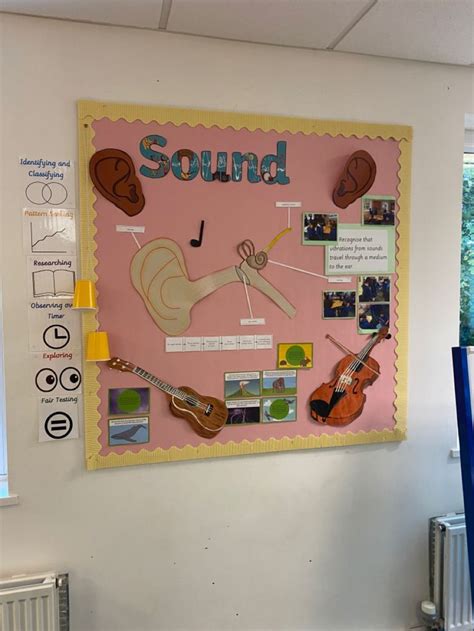 Pin Oleh Blablamamatata Di Classroom Displays Lembar Kerja Kerja