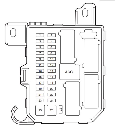 2002 Ford Escape Fuse Box Diagram Startmycar