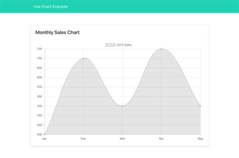 Cara Membuat Chart Di Vue Js Menggunakan Chartjs Crudpro