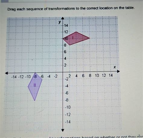 Drag Each Sequence Of Transformations To The Correct Location On The Table As E O N Whot Others