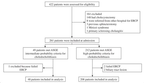 Screening And Enrollment Algorithm For Patients With Suspected Download Scientific Diagram