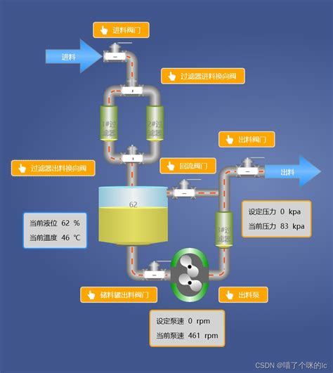 【c Wpf 上位机】设备状态信息监控系统wpf设备实时监控 Csdn博客 【c Wpf 上位机】设备状态信息监控系统wpf设备实时监控 Csdn博客