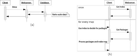 Protocol For Retrieving A Tgap Data Compared To B Ssc Data Download Scientific Diagram