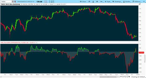 Onbalancevolume Obv Obvm Scan Watchlist Label For Thinkorswim Usethinkscript Community