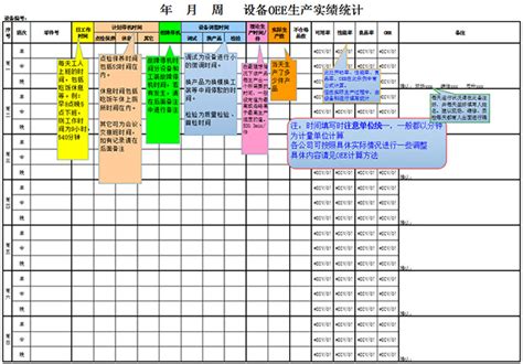 设备故障率如何计算