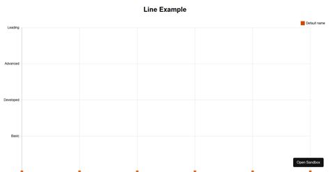 React Chartjs 2 Example Codesandbox