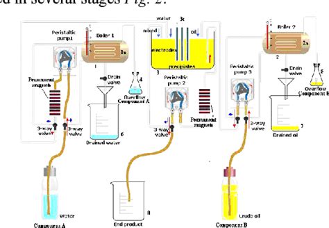 Figure 2 From Applicability Of Peristaltic Pumps In Installations For