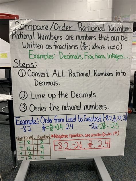 Compare Order Rational Numbers V2