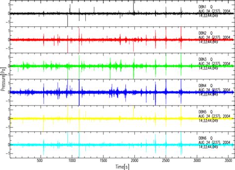 4 infrasound records of dbn on 2004 july 24 about one hour of data