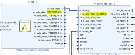 video beginner series 12 using the axi4 stream infrastructure ip suite part 1