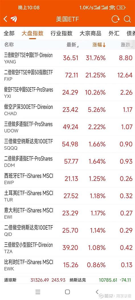 华钰矿业sh601020 湖南黄金sz002155 明天兄弟们保重！ 雪球