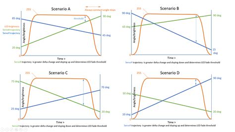Help With Making If Statement Routine More Efficient General Guidance Arduino Forum