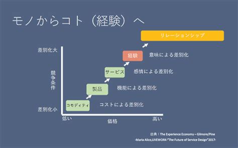 「令和世代の顧客体験とエンゲージメントとは？ Ux・cx・マーケのプロ3人が語ったこれからの体験設計」2019年4月22日開催 月例セミナー