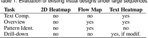 Figure 1 From Visualizing Attention In Sequence To Sequence Summarization Models Semantic Scholar