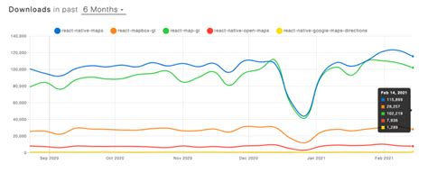 The Best React Native Map Libraries For Time Strapped Developers Dev