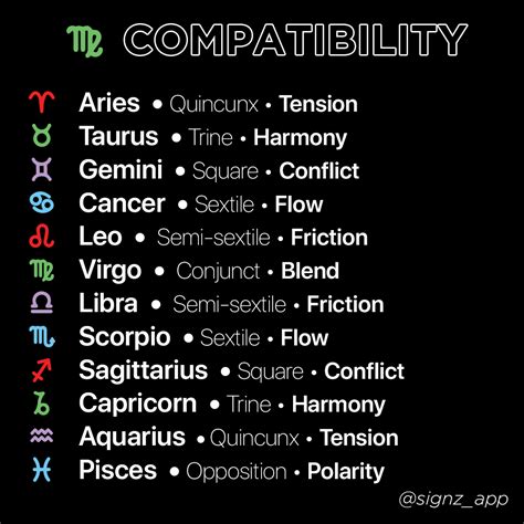 Virgo Compatibility Chart