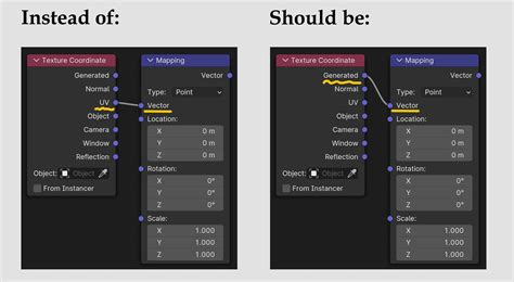 Texturing Blender Texture Distorted Inside Quad But Correct At Edges Blender Stack Exchange