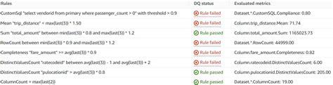 Get Started With Aws Glue Data Quality Dynamic Rules For Etl Pipelines Aws Big Data Blog