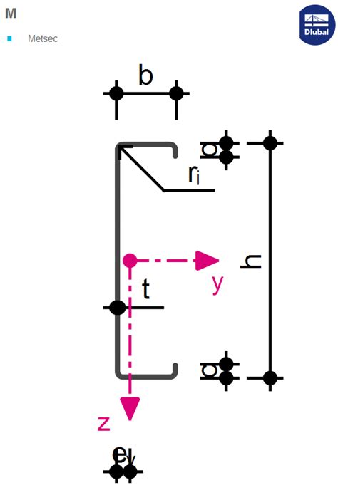 M Metsec Cross Section Properties And Analysis Dlubal Software