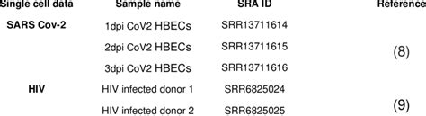 Sequencing Sets Used In Analyses Download Scientific Diagram