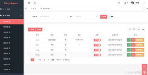 一款轻量级后台管理系统：springboot2 Mybatisplus Layui，支持前后端分离一体式开发轻量管理系统 Csdn博客