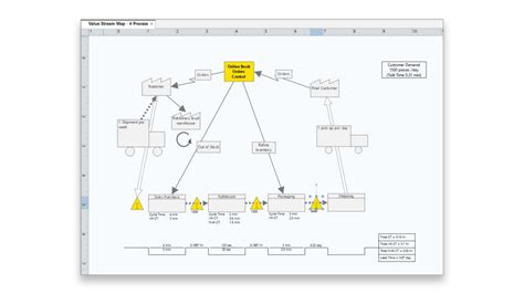 Diagramming And Mind Mapping Minitab