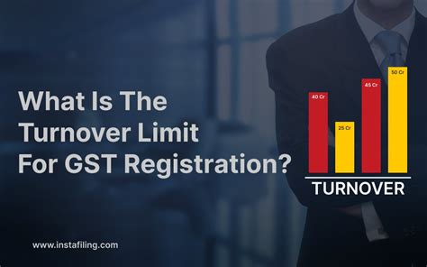 Turnover Limit For GST Registration 2023 Figures