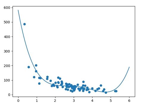 Hoc Lap Trinhmachine Learning Traintest Lập Trình Machine Learning Traintest Trong Python