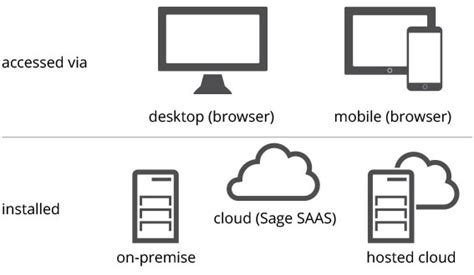 Sage X ERP More Power And Flexibility To Grow Your Business