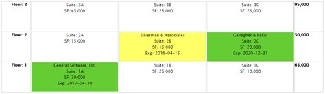 Unable To Decode Json Into Php Array And Display In Html Table Stack