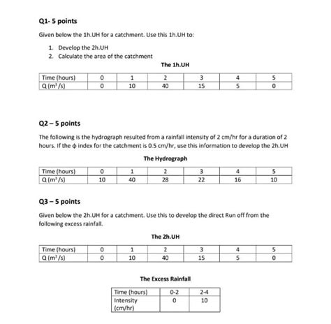 Solved Q1 5 Points Given Below The 1 Huh For A Catchment