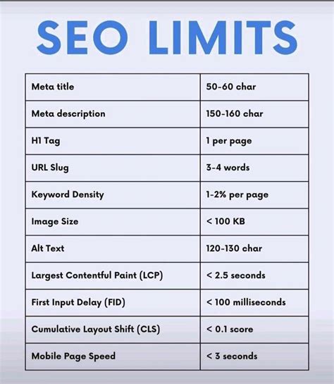 Md Anower Hossain On Linkedin Seo Limits Tips For Anower