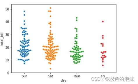 Python数据分析11——seaborn绘图python Seaborn画图 Csdn博客 Python数据分析11——seaborn绘图python Seaborn画图 Csdn博客