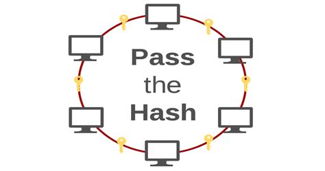 What Is Pass The Hash Attack