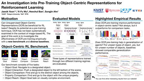 Icml Poster An Investigation Into Pre Training Object Centric Representations For Reinforcement