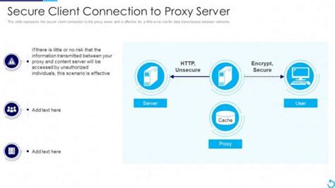 proxy server powerpoint presentation and slides ppt presentation
