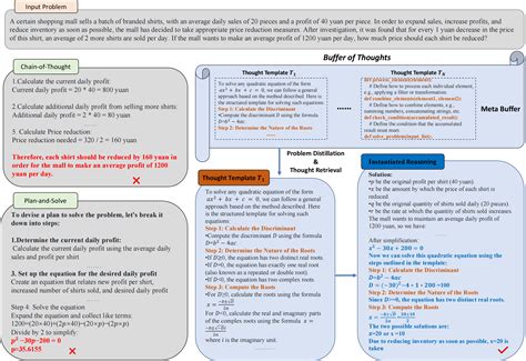 Zhaochen Yu S Homepage