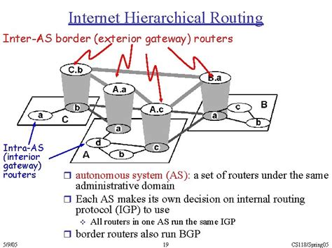 Network Routing Algorithms Protocols Goal Find Good Path