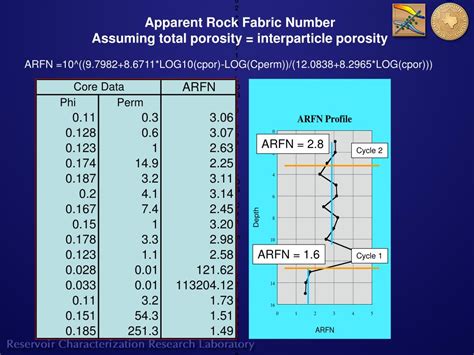 Ppt Reservoir Model Of Northern Platform Sacroc Field Powerpoint Presentation Id 3999635