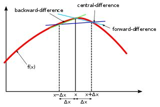 File Finite Difference Method Svg Wikimedia Commons