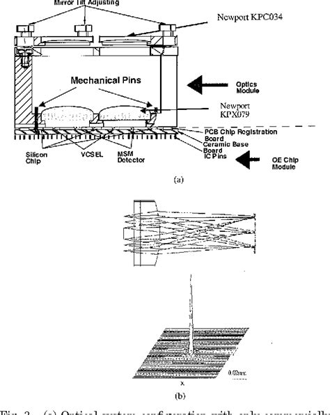 Figure 3 From Free Space Parallel Multichip Interconnection System Semantic Scholar