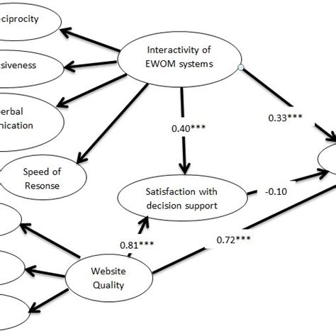 Pseudocode Of Buildcombinations For The Pairwise Algorithm Download