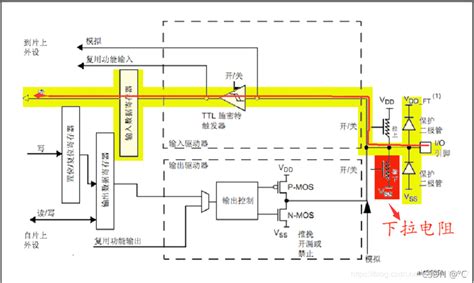 【stm32】stm32f4 Gpio八种模式及工作原理详解stm32的gpio口为负电压 Csdn博客