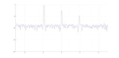 ADRV ORX At MSPS Whit Noise And DC Q A Microcontroller No OS Drivers EngineerZone