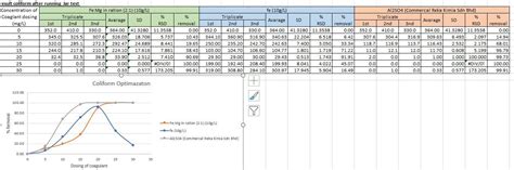 Solved Can Help Me Teach How To Enter Data Error Bar On The Chegg Com