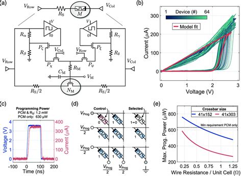 A A Circuit Model That Emulates The Behavior Of The Projected PCM Download Scientific Diagram