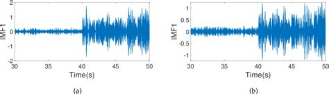 Figure 13 From Comparative Analysis Between Singular Spectral Analysis And Empirical Mode