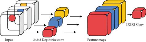 depth wise separable convolutions download scientific diagram